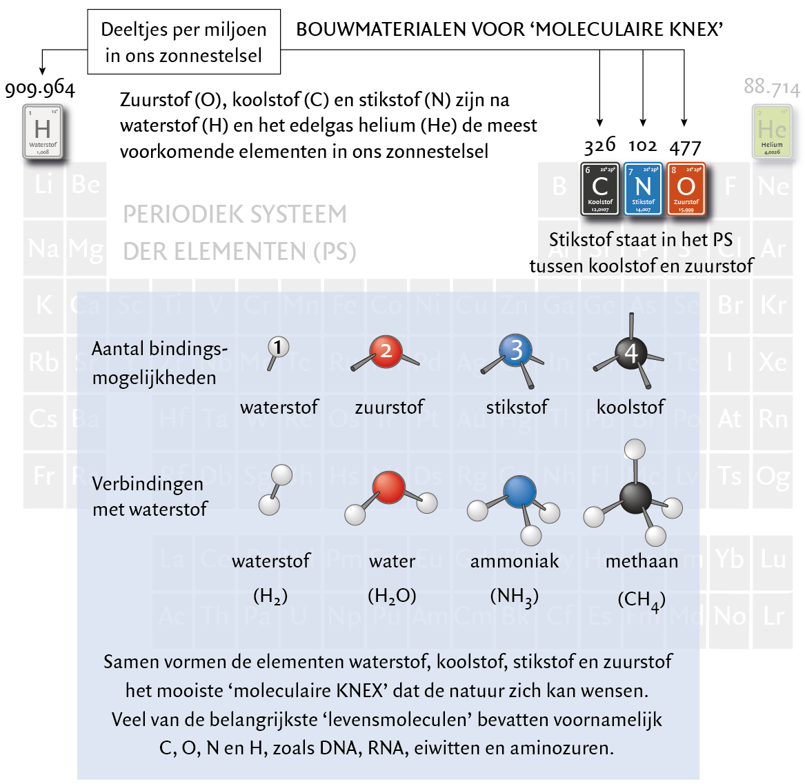 Stikken in de stikstof - Biowetenschappen & Maatschappij